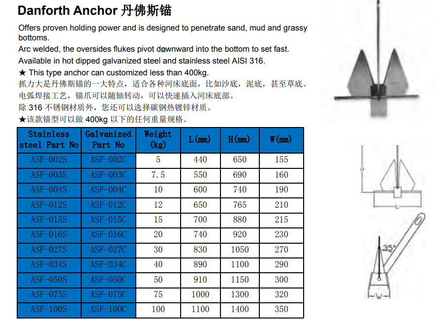Danforth Anchor - Zhengda Metal